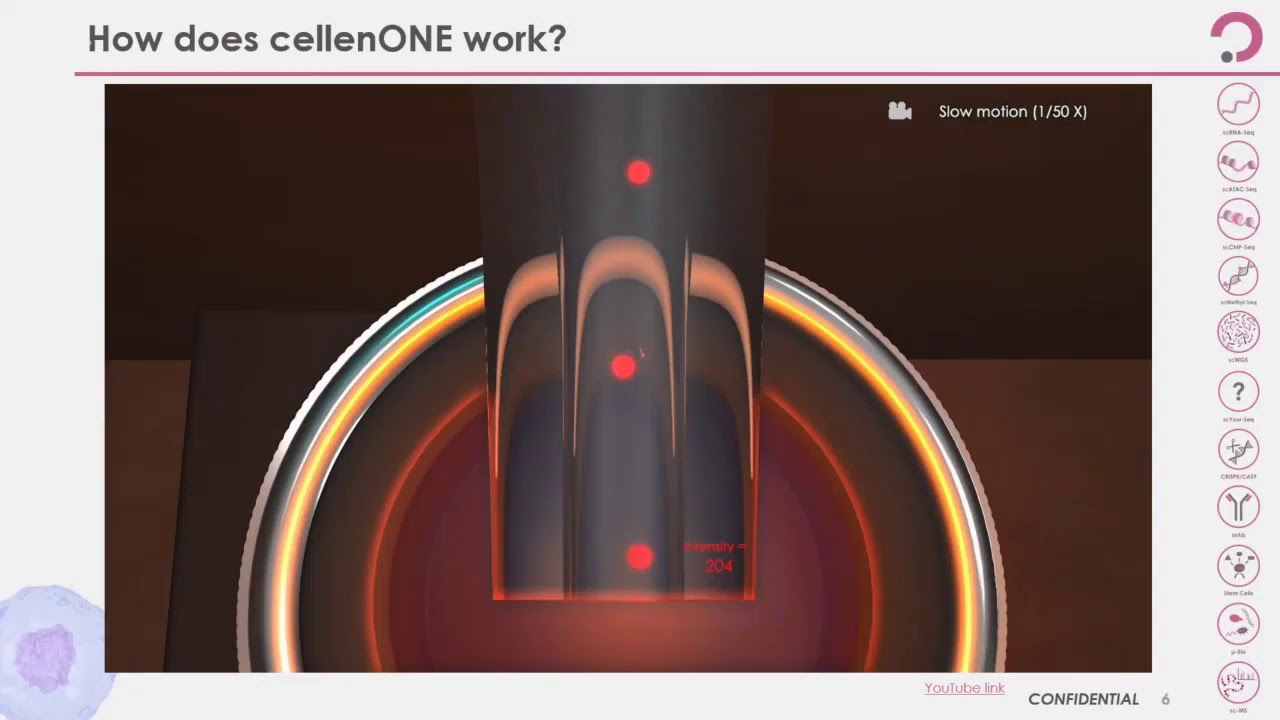 cellenONE, an open platform for Single Cell Isolation & Miniaturizing ...